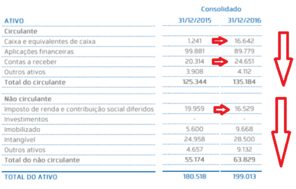 Analise As Contas Patrimoniais Da Entidade Grande Móveis - RETOEDU